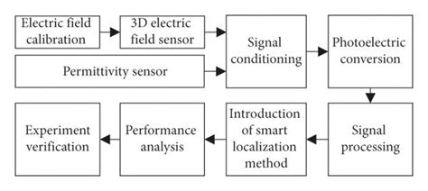 A Schematic Diagram Of The System Framework Download Scientific Diagram