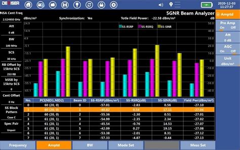Deviser Em860 Broadband Electromagnetic Field Meter And Spectrum Analyzer Fotech