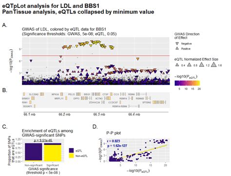 Labeling Problem · Issue 15 · Ritchielab Eqtplot · Github