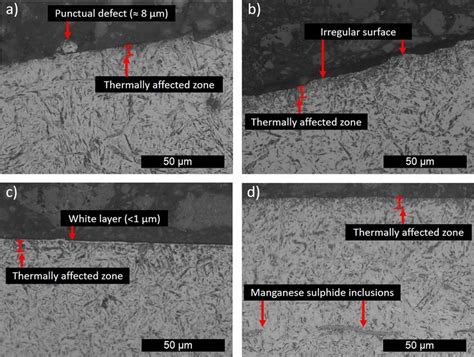 Of Surface Microstructure Analysis A Punctual Defect B Irregular Download Scientific