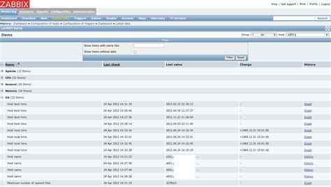 Zabbix Items — коллекция фото и изображений по теме ДзенРус