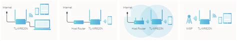 TP Link TL WR N Network Router Price In BD Ryans