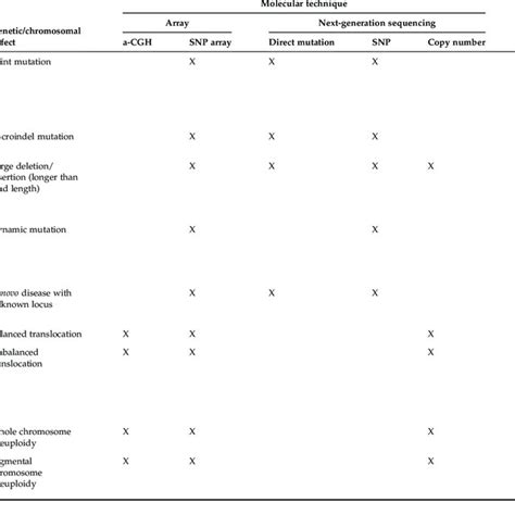 Reports Of Actual Pgt Applications Download Scientific Diagram