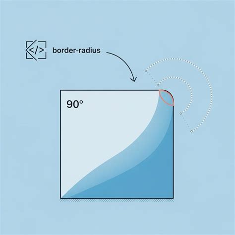 Css Border Radius Hướng Dẫn Toàn Tập Kèm Ví Dụ And Tool