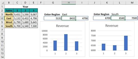 Interactive Chart In Excel Definition Steps To Create Examples