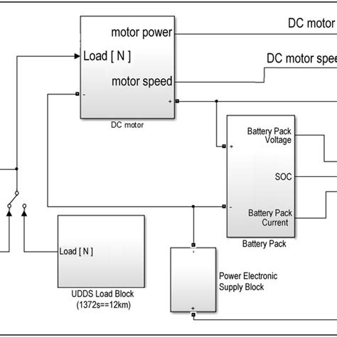 Simulink Model Of Electric Vehicles Powered For Driving Cycle Udds And Download Scientific