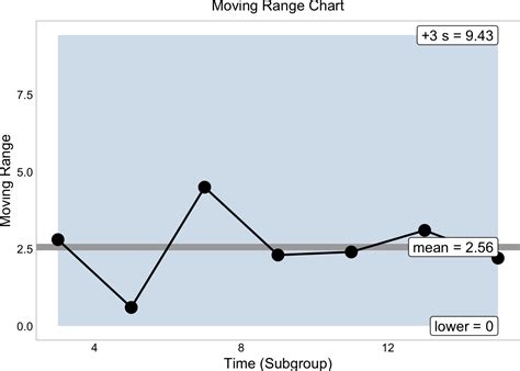 15 Statistical Process Control In R System Reliability And Six Sigma In R