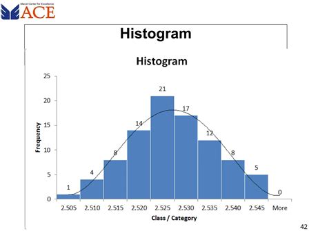 Statistical Process Control Spc Enginering PPT