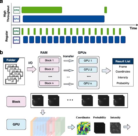 Pdf An Efficient Inference Frame For Smlm Single Molecule