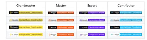 Kaggle Github Data Datascience Machinelearning Coding Python