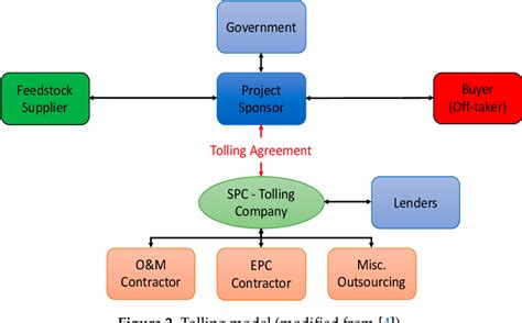 Figure 2 From The Efficacy Of The Tolling Models Ability To Improve