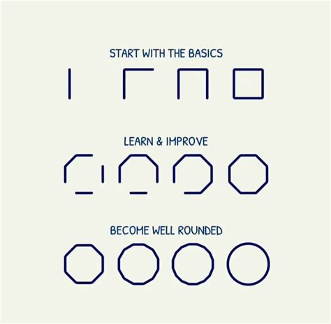 Careergrowth Continuouslearning Professionaldevelopment Neeraj Kumar