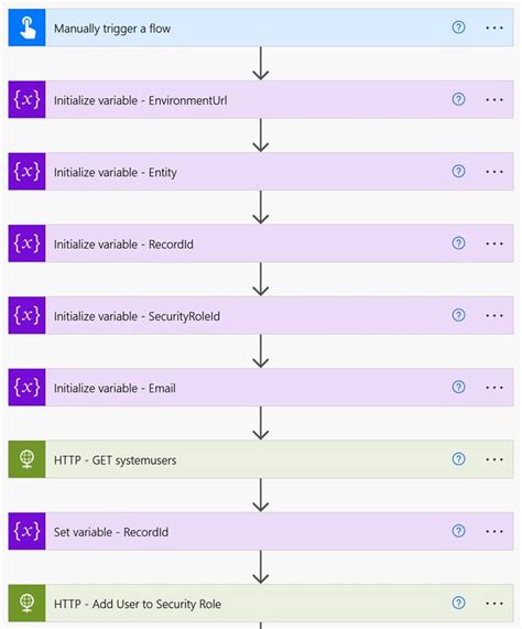 Add User To Security Role In Environment Expiscornovus