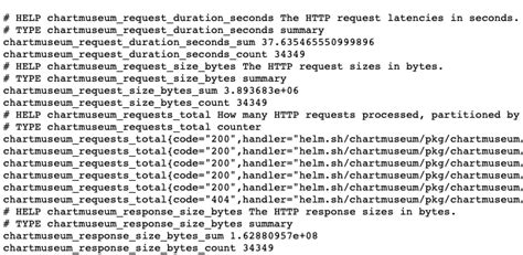 Missing Repo Metrics From 310 · Issue 487 · Helmchartmuseum · Github