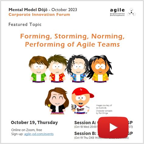 High Performance Leadership High Performing Teams Agile Organization Development