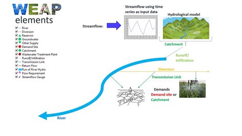 Weap Tutorial 02 First Steps Youtube