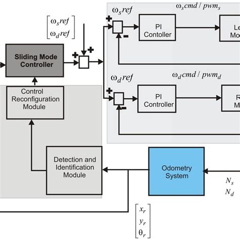 Server Side Application Architecture Download Scientific Diagram