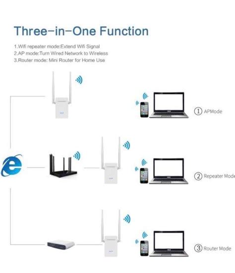 Compass Wifi Extender Mobile Phones And Gadgets Mobile And Gadget Accessories Other Mobile