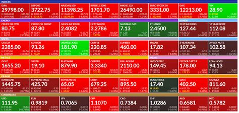 Dollar Strength Leading To Investor Pain Ria