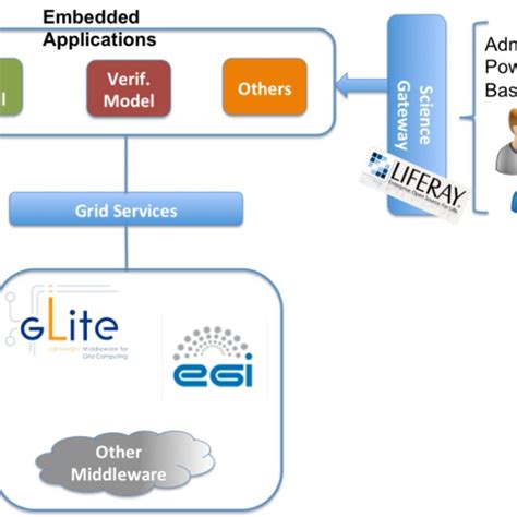 Infrastructure Layers Download Scientific Diagram