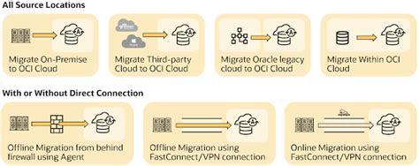Elevate Your Database Into The Cloud Using Oracle Cloud Infrastructure
