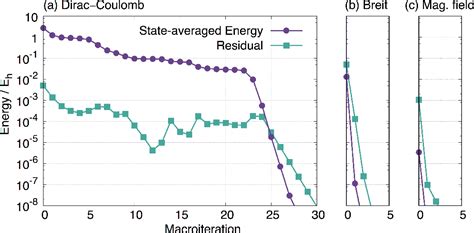 Figure 2 From Large Scale Relativistic Complete Active Space Self
