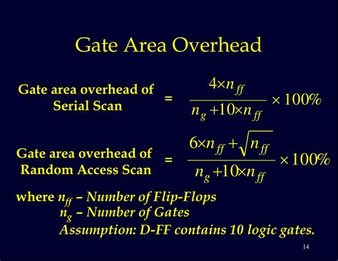 Ppt A Random Access Scan Architecture To Reduce Hardware Overhead Powerpoint Presentation Id