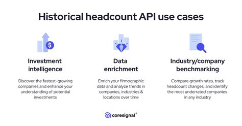 Coresignal On Linkedin Api Data