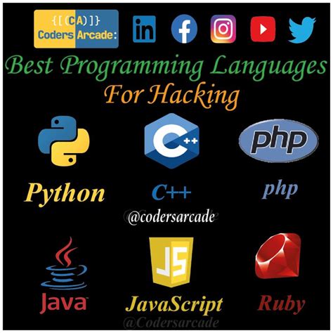 Coders Arcade On Linkedin Programming Linkedin Instagram Content