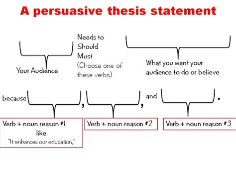 Writing Thesis Statement 8th Grade Research Project Help Page How