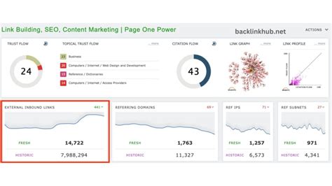 Ultimate Backlink Analysis Guide