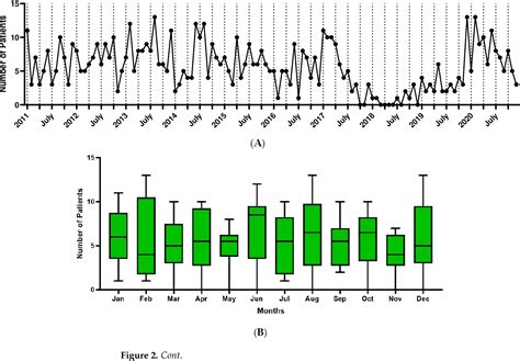 Figure 1 From Linear Iga Bullous Dermatosis In Korea Using The Nationwide Health Insurance