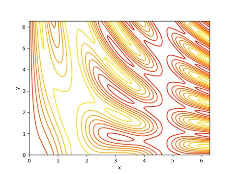 3d Plotting Data Science With Python