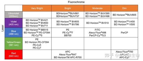 免疫细胞培养通关技巧之细胞分选 知乎