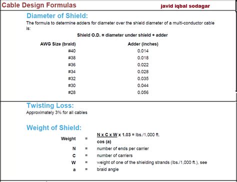 Cable Design Formula By Javid Iqbal Sodagar Pdf