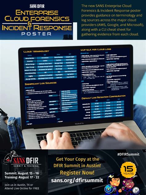 Sans Dfir Enterprise Cloud Forensics And Incident Reponse Poster Dfir Summit