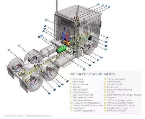 Diagrama Del Sistema De Frenos Neumático Incolbest Neumaticos