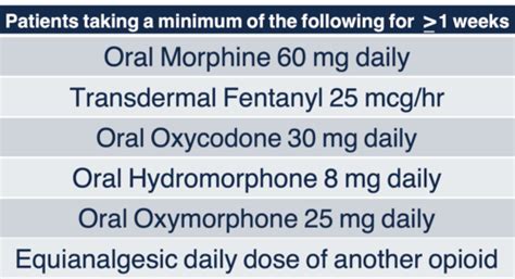 M2d3 Video Initiating Opioids And Opioid Conversions Using