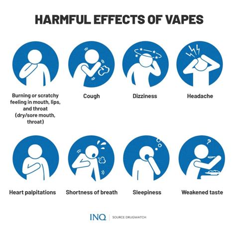 Doh Issues Guidelines On Reporting Managing Vape Related Injury Death