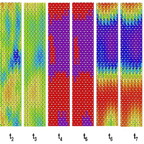 Labview Graphical Block Diagram Of Qvn Cellular Automata Modelling A