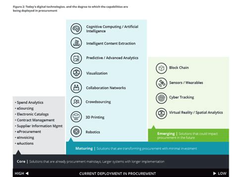 Covid 19 The Need For Digital Procurement Interface