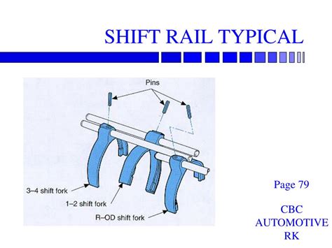 Ppt Manual Transmissions Powerpoint Presentation Free Download Id 2195418