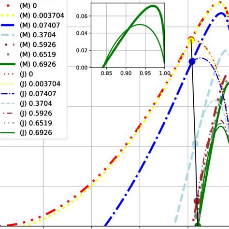 The Angular Frequency Squared Ω 2 Normalized By 4πgρc Is Plotted As