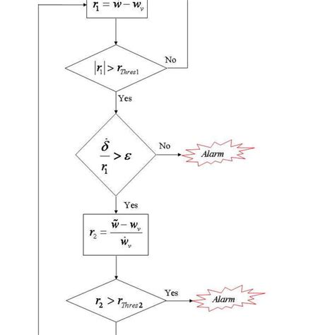 Lane Departure Detection Algorithm Download Scientific Diagram