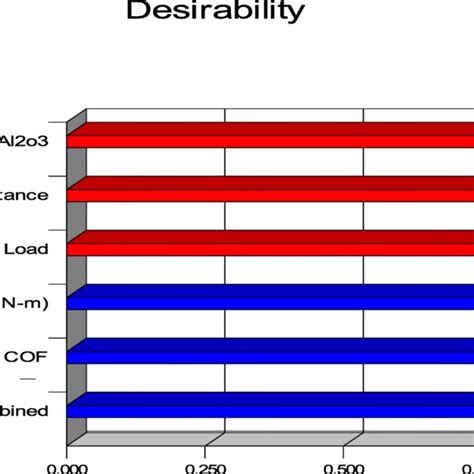 ramp function graph of desirability download scientific diagram