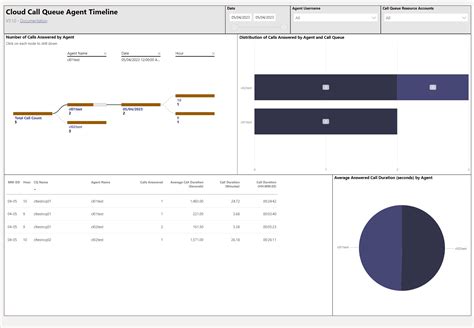Power Bi Call Queue Reporting At Debra Tolleson Blog