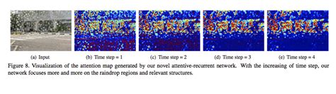 Attentive Gan簡介 Attentive Generative Adversarial Network For Raindrop