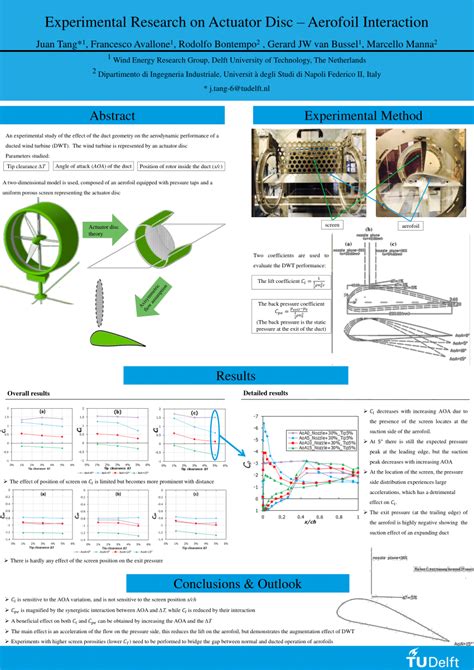 Pdf Experimental Research On Actuator Disc Aerofoil Interaction