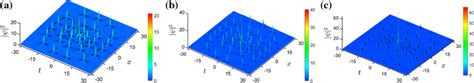 3d Color Plots Of Triple Elliptic Rogue Wave Clusters Download