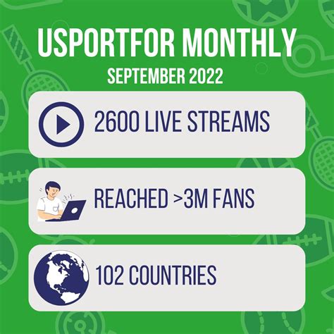 Gerrit Malipaard Posted On Linkedin